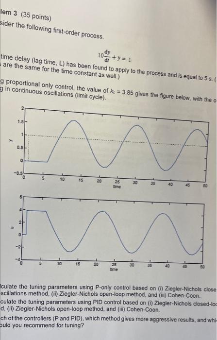 lem 3 (35 points) sider the following first-order | Chegg.com