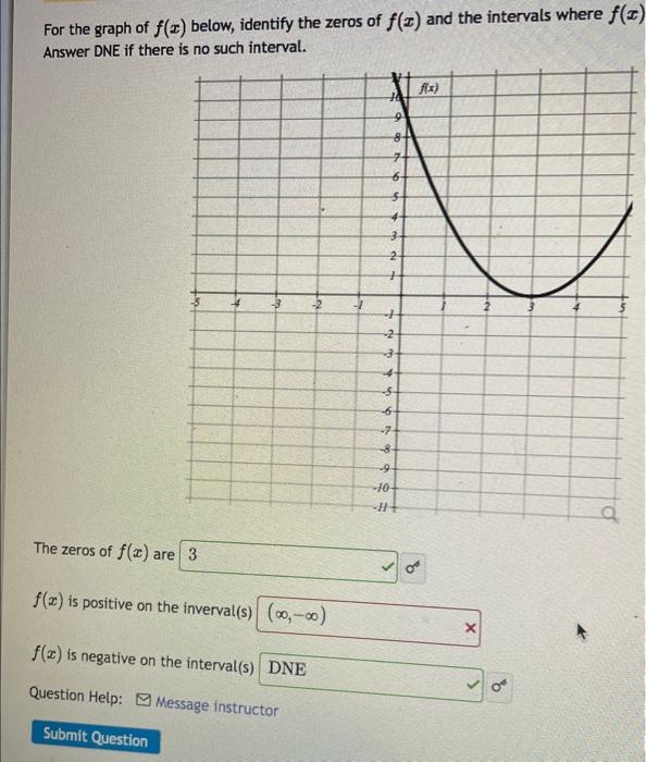 Solved For the graph of f(x) below, identify the zeros of | Chegg.com