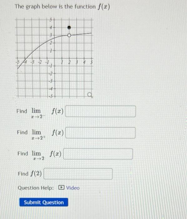 The graph below is the function f(x) Find limx→2−f(x) | Chegg.com