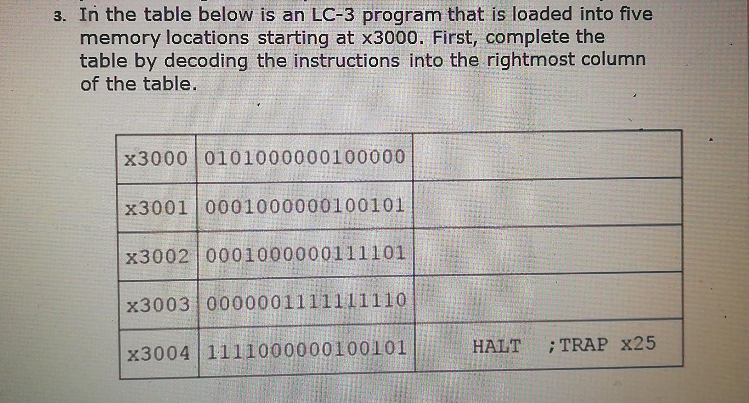 Solved 3. In the table below is an LC-3 program that is | Chegg.com