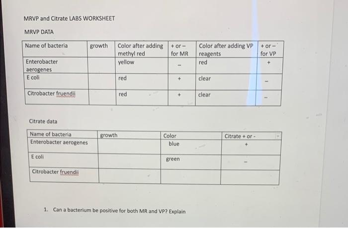 Solved MRVP and Citrate LABS WORKSHEET MRVP DATA Name of | Chegg.com