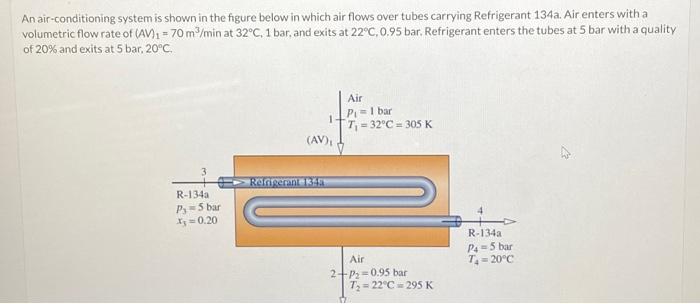 Solved An air-conditioning system is shown in the figure | Chegg.com