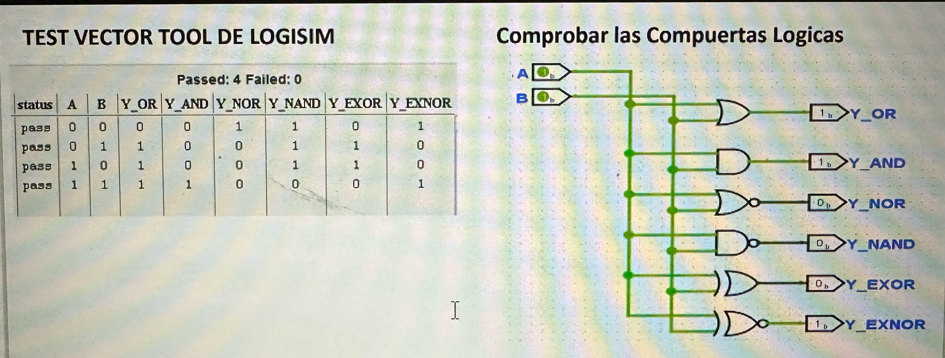 Solved TEST VECTOR TOOL DE LOGISIM\table[[status,Passed: 4 | Chegg.com