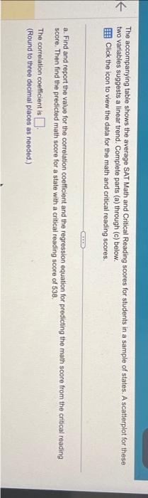 Solved The accompanying table shows the average SAT Math and | Chegg.com
