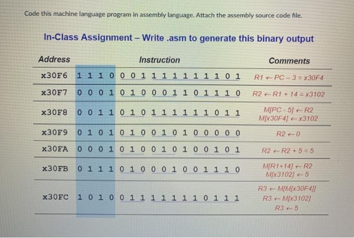 Solved Code this machine language program in assembly | Chegg.com Solved Code this machine language program in assembly | Chegg.com
