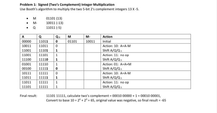 Solved Problem 1: Signed (Two's Complement) Integer | Chegg.com