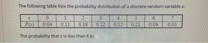 Solved The following table lists the probability | Chegg.com