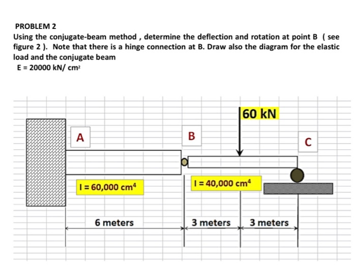 Solved Plate No. 6 Deflections of Statically Determinate | Chegg.com