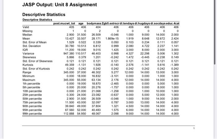 Solved Regression Analysis Table (please fill the tables) | Chegg.com