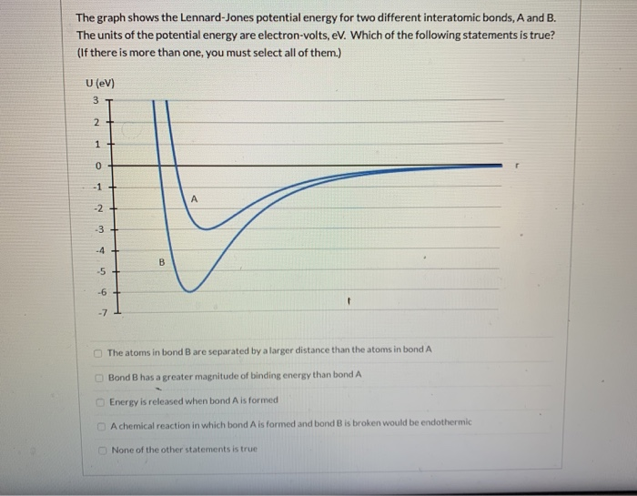 Solved The graph shows the Lennard-Jones potential energy | Chegg.com
