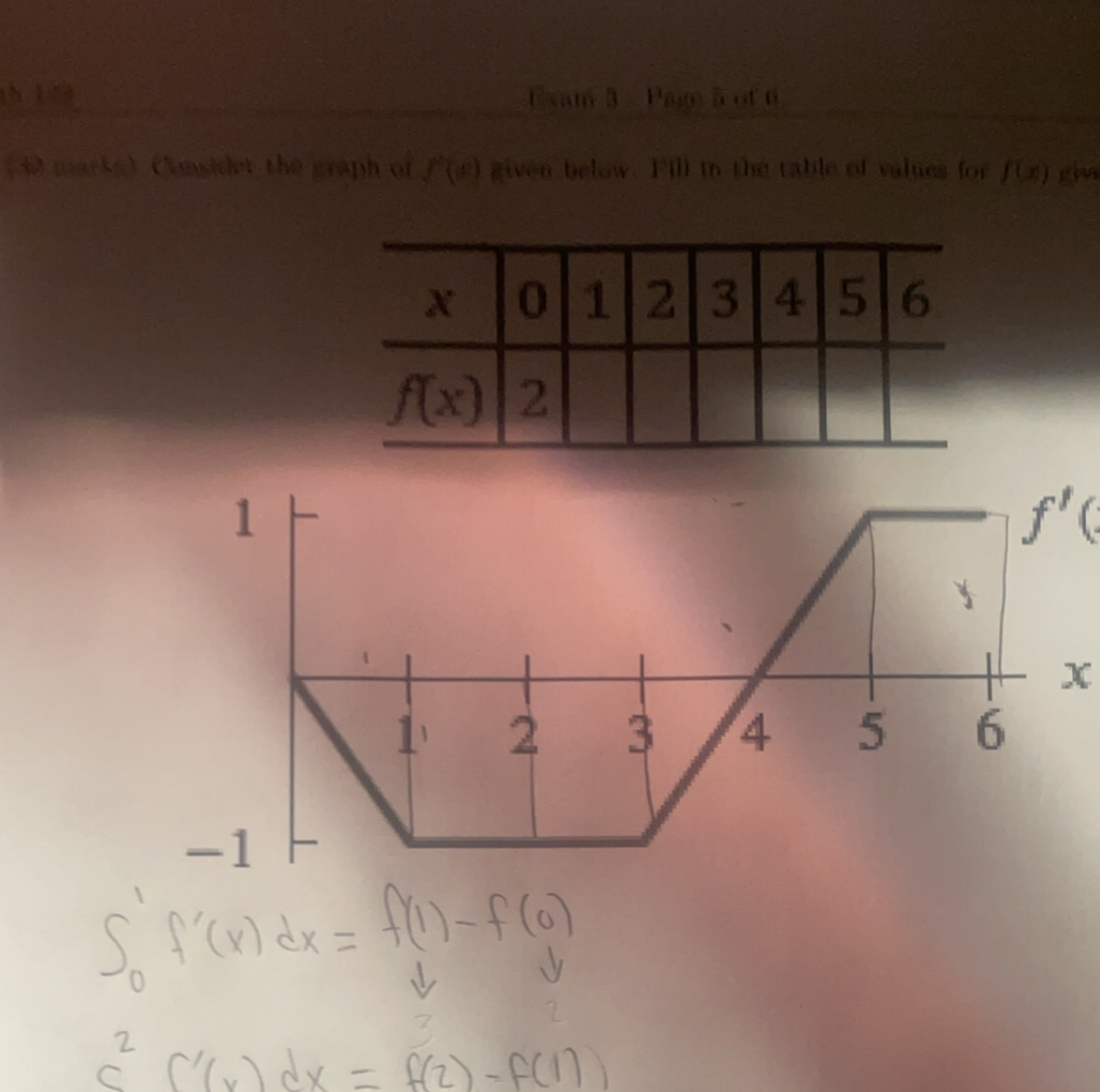 Solved Consider The Graph Of F X given Below Fill In The