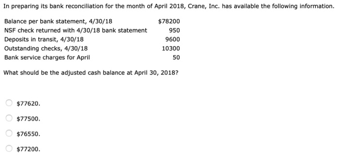 Solved In preparing its bank reconciliation for the month of | Chegg.com