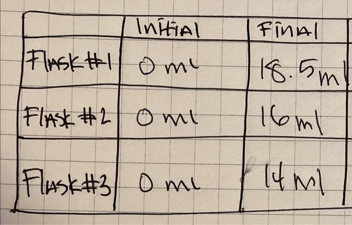 Solved using your data, calculate the molarity (mol/L) of | Chegg.com