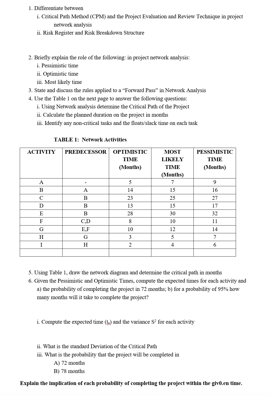Solved Differentiate betweeni. ﻿Critical Path Method (CPM) | Chegg.com