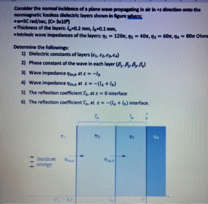 Solved Consider the normal incidence of a plane wave | Chegg.com