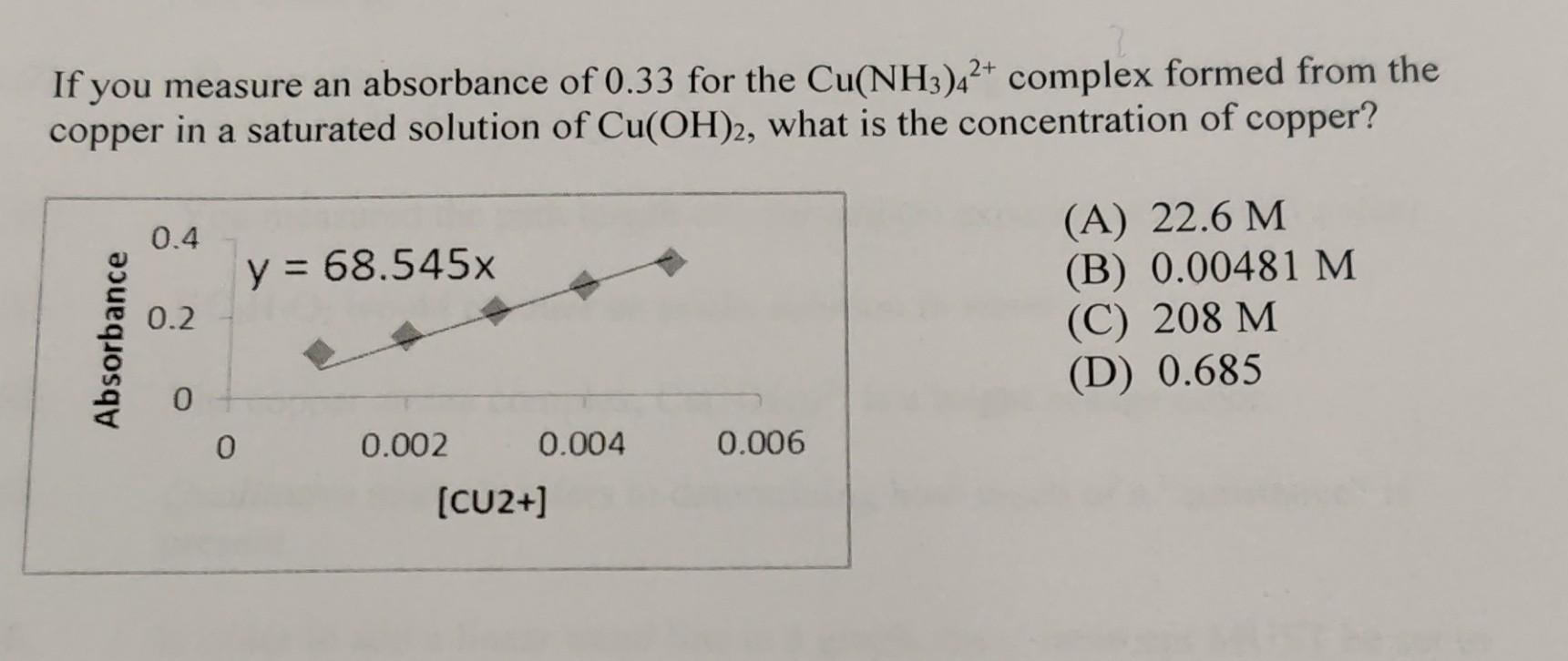 Solved If you measure an absorbance of 0.33 for the | Chegg.com