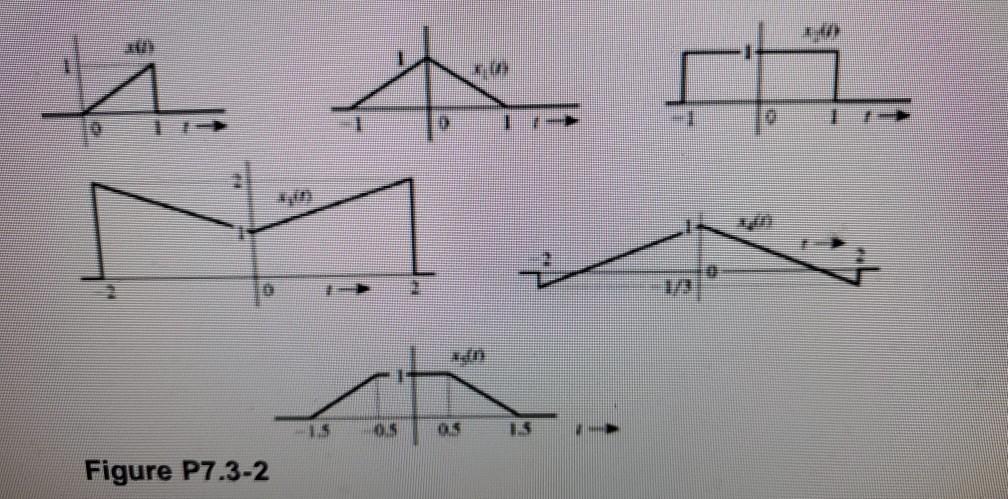 Solved 7.3.2 The Fourier transform of the triangular pulse | Chegg.com