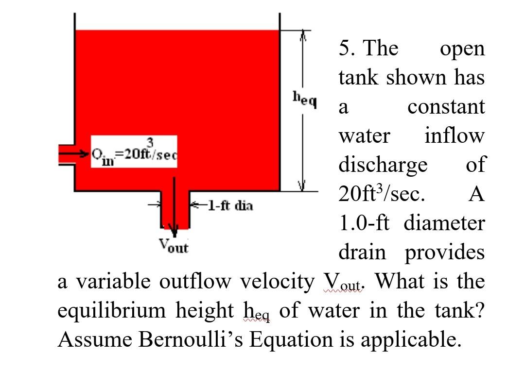 Solved The open tank shown has a constant water inflow | Chegg.com
