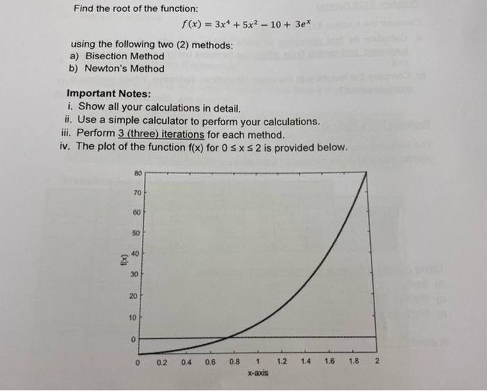 Solved Find the root of the function: f(x) = 3x¹ + 5x² - 10+ | Chegg.com