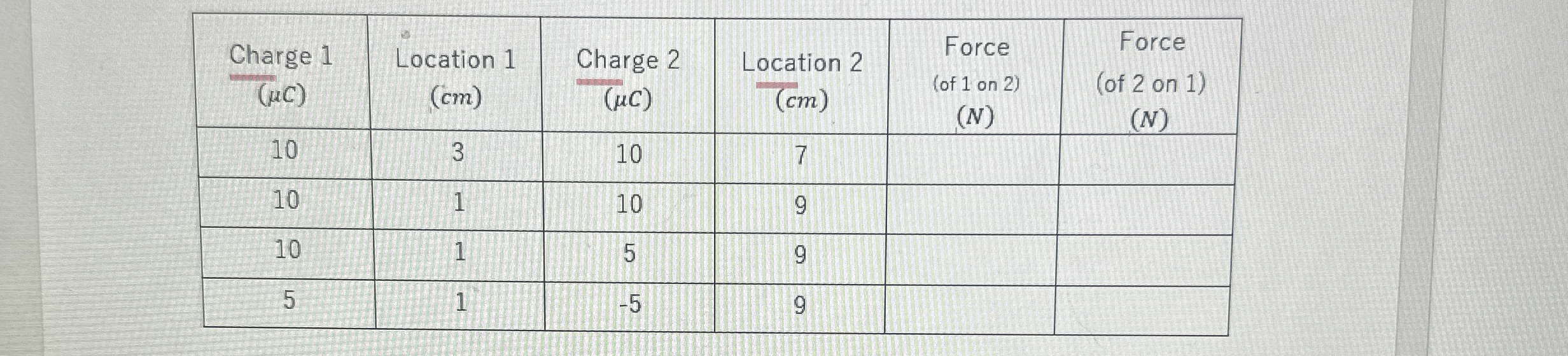 Solved Table for coulombs lab simulaton. Please fill out | Chegg.com