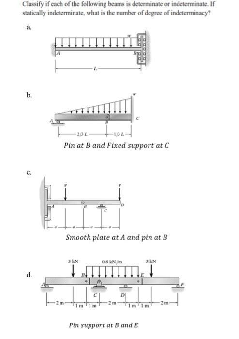 Solved Classify if each of the following beams is | Chegg.com