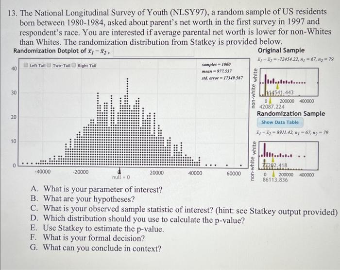 Solved 13. The National Longitudinal Survey of Youth | Chegg.com