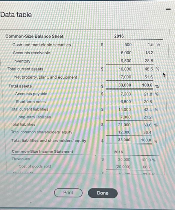 Solved Data table (Analyzing commonsize financial | Chegg.com