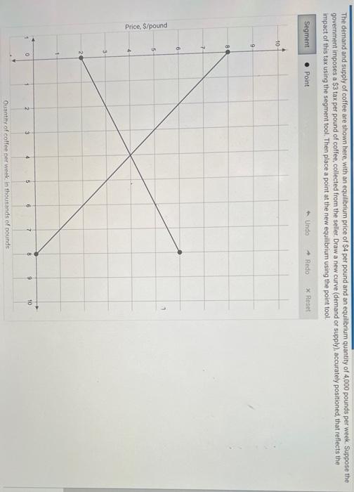 Solved The demand and supply of coffee are shown here, with | Chegg.com