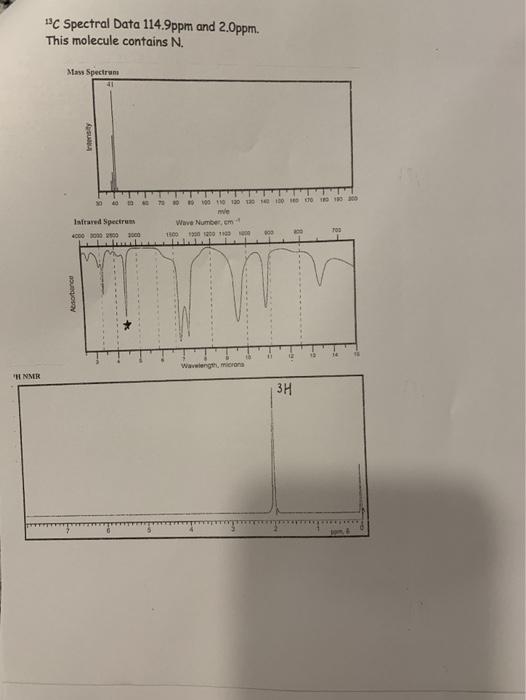 Solved 3. Using the following spectral data, determine the | Chegg.com