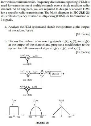 Solved In wireless communication, frequency division | Chegg.com