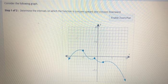Solved Consider the following graph. Step 1 of 2: Determine | Chegg.com