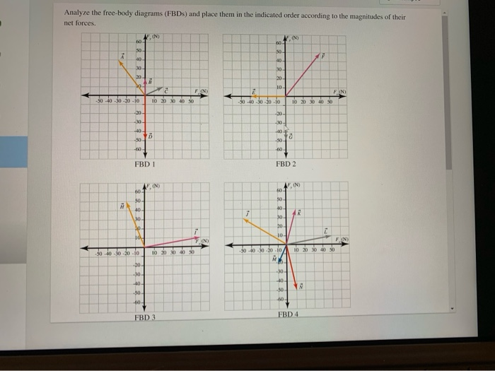Solved Analyze the free-body diagrams (FBDs) and place them | Chegg.com