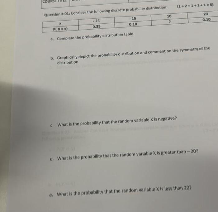 Solved a. Complete the probability distribution table. b. | Chegg.com