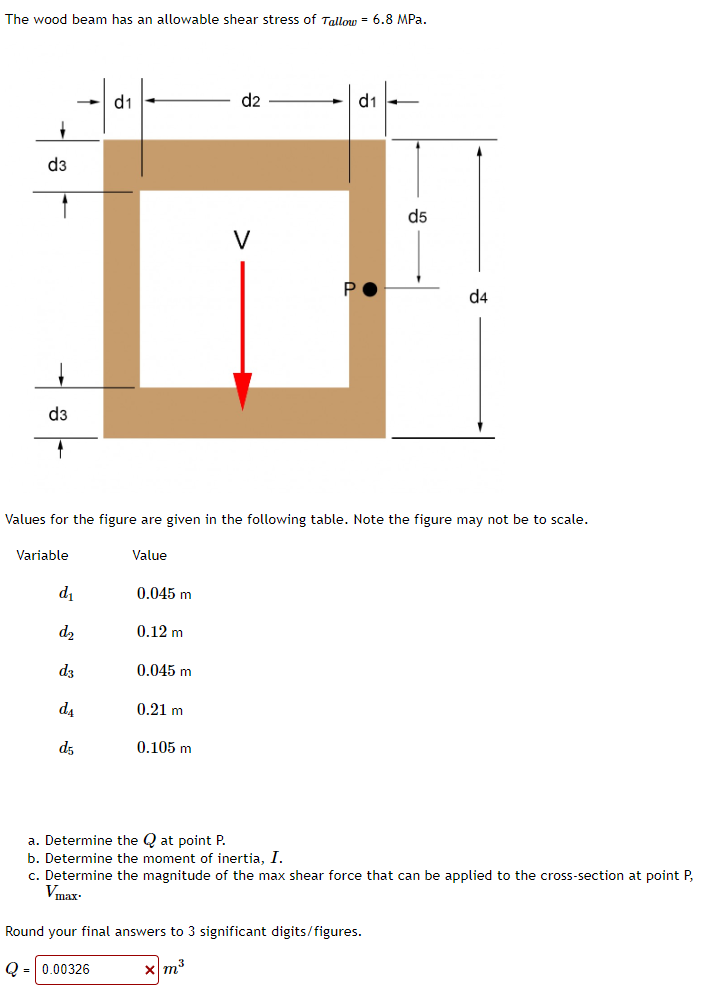 Solved The wood beam has an allowable shear stress of | Chegg.com