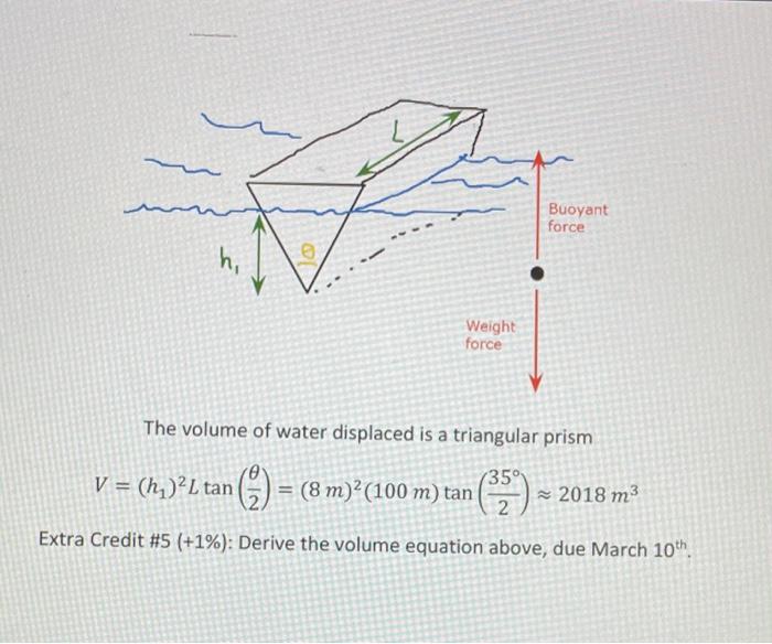 Solved Buoyant force hi Weight force The volume of water | Chegg.com