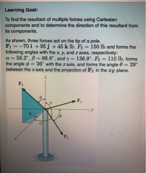 Solved Learning Goal: To find the resultant of multiple | Chegg.com