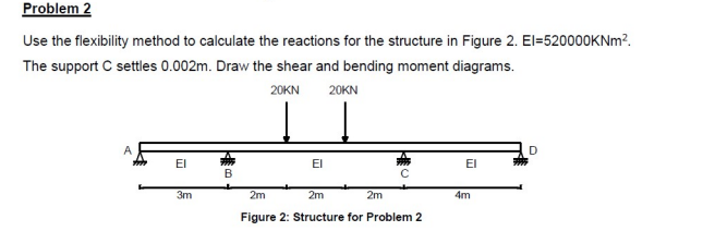 Solved Problem 2Use the flexibility method to calculate the | Chegg.com