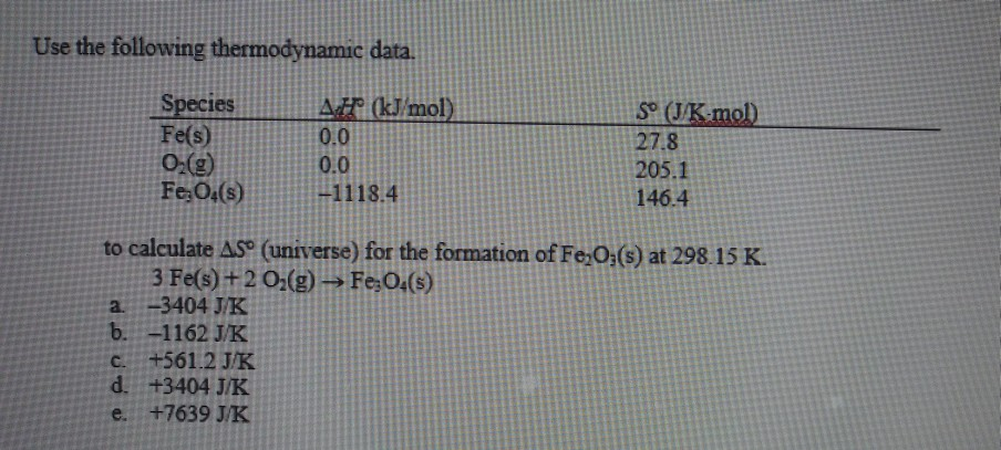 Solved Use the following thermodynamic data, Species AH | Chegg.com