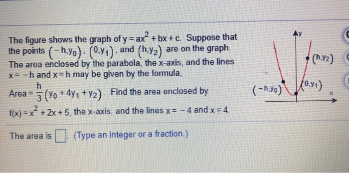 Solved Ay (h.y2) The figure shows the graph of y= ax? +bx+c. | Chegg.com