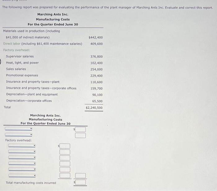 Solved The following report was prepared for evaluating the | Chegg.com