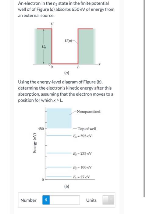 Solved An electron in the n2 state in the finite potential | Chegg.com