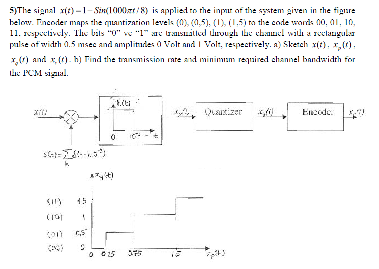 The signal x(t)=1-Sin(1000πt8) ﻿is applied to the | Chegg.com