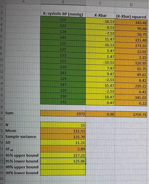 Solved \begin{tabular}{|c|r|r|} \hline X: systolic BP (mmHg) | Chegg.com