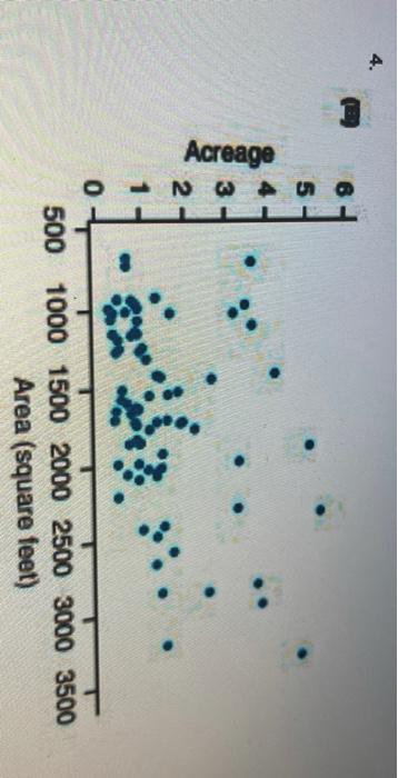 Solved Match each of the following scatterplots to an | Chegg.com