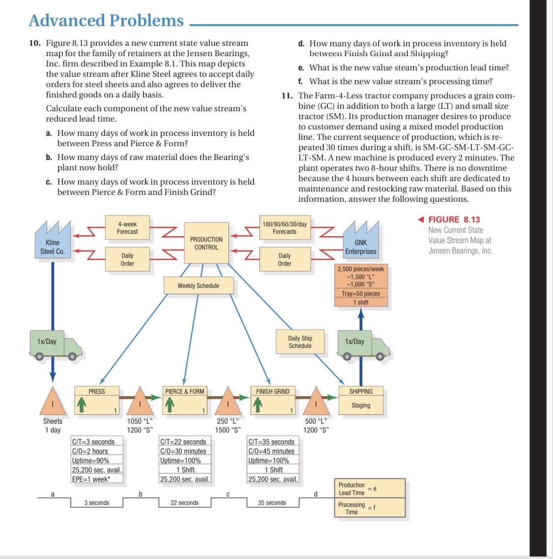 Solved Advanced Problems10. ﻿Figure 8.13 ﻿provides a new | Chegg.com