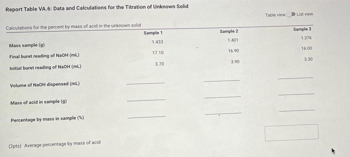 Solved Report Table VA.6: Data and Calculations for the | Chegg.com