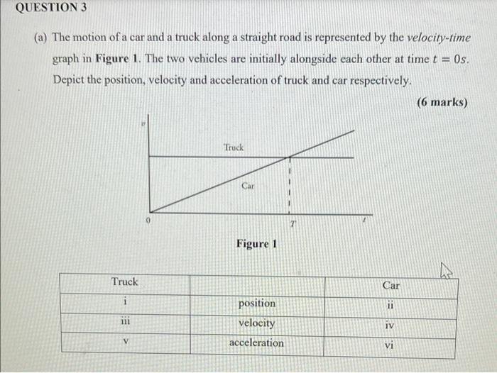 Solved QUESTION 3 (a) The motion of a car and a truck along | Chegg.com