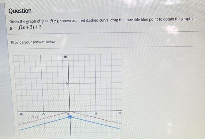 Solved Question Given the graph of y = f(z). shown as a red | Chegg.com