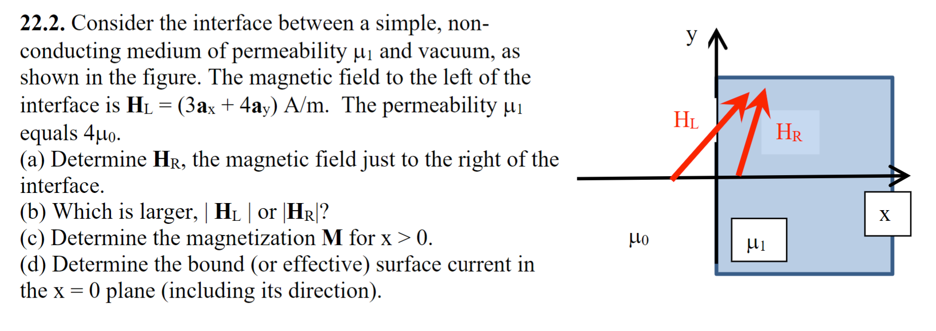 Solved 22.2. ﻿Consider the interface between a simple, | Chegg.com