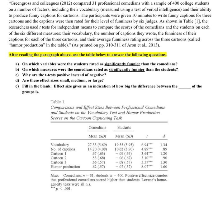 Solved "Greengross and colleagues (2012) compared 31 | Chegg.com